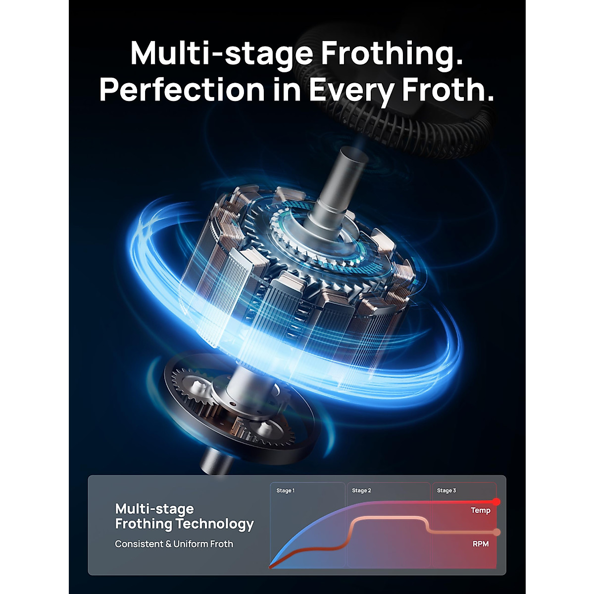 Dreo Milk Frother, 4-in-1 Electric Frother for Coffee, Hot and Cold Foam Maker for Cappuccino, Flat-white, Latte with Plant-based and Dairy Milk, Multi-stage, Easy to Clean, Temperature Control, Black