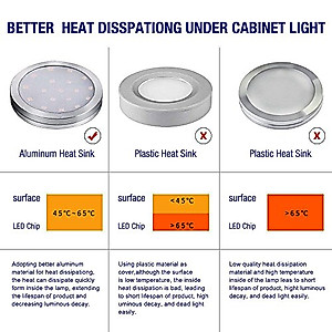 LIT-PaTH LED Cabinet Puck Lighting Fixture, 12W 1020 Lumens, Dimmable Under Counter Light for Kitchen Closet Lighting, 6-Pack