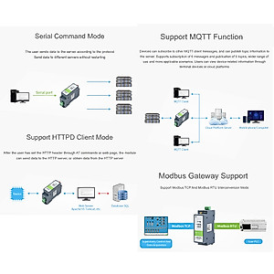 waveshare RS485 to WiFi/Ethernet Module, Modbus MQTT Gateway, Rail-Mount RS485 Serial Server, with RS485, WiFi and Ethernet Ports, Support RS485 to WiFi, RS485 to Ethernet, Ethernet to WiFi, etc.