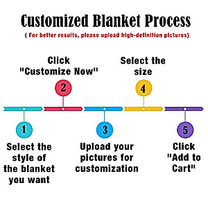 OKnown Custom Blanket Personalized Blanket with Family Photos Customized Throws Blankets with Photos Gifts for Mom, Dad, Grandma, Grandpa on Mothers Day, Fathers Day, Birthday, Anniversary