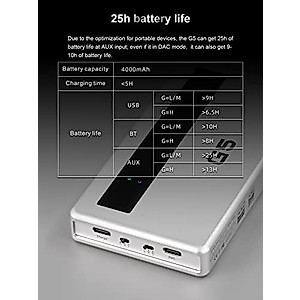 KGUSS Topping G5 Portable NFCA Headphone Amplifier DAC - USB Tyle C/Bluetooth/AUX Input, 6.35mm Line Out 3.5mm/4.4mm Headphone Out LDAC Hi-Res Audio (Sliver)