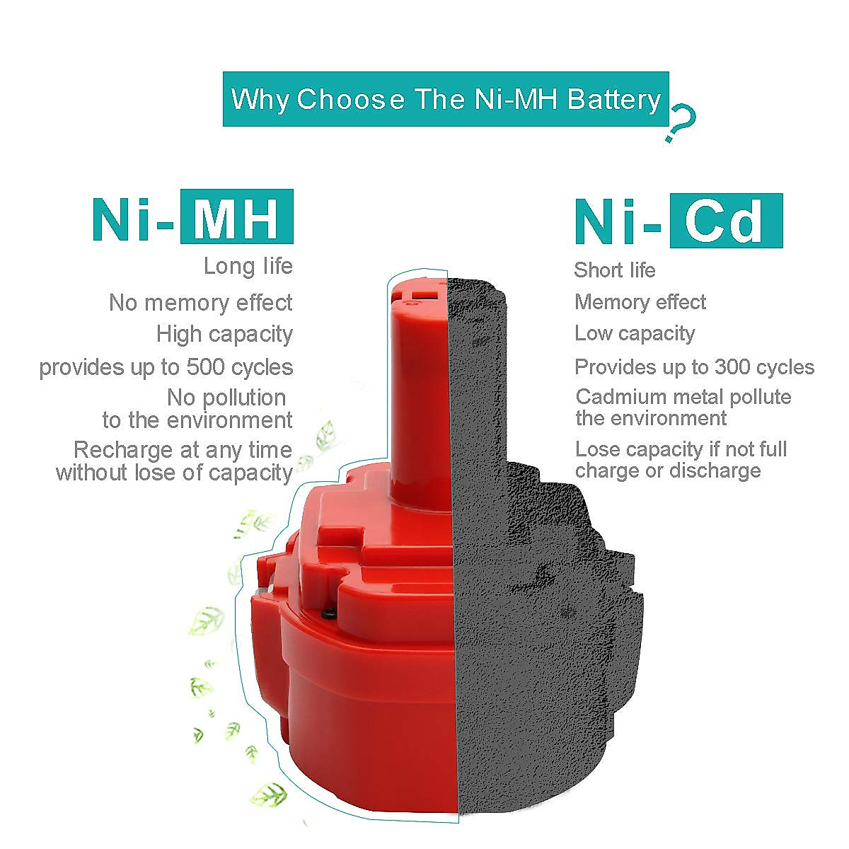 CREABEST 2 Packs 14.4V 3.5Ah Ni-MH Replacement Battery Compatible with makita 1434 1420 1422 1433 1435 1435F 192699-A 193158-3 192600-1 1051D 4033D Power Cordless Drill Tools