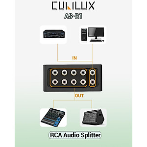 Cubilux AS-R1 4 Way RCA Audio Splitter Box, 4-Channel Stereo RCA Splitter, Passive Audio RCA Splitter-Made with Aluminum Alloy (1 in 4 out)