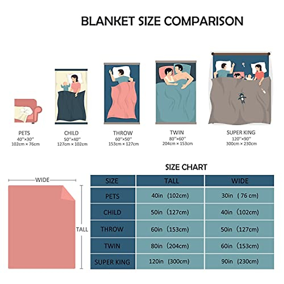 Airplane Throw Blanket, Aircraft Blanket, Pilot Gifts, Aviation Gifts for Men Boys Adults, Soft Flannel Plane Quilts, Airplane Decor, Lightweight Blanket for Bed, Sofa, Outdoors, 40"x50" for Kids