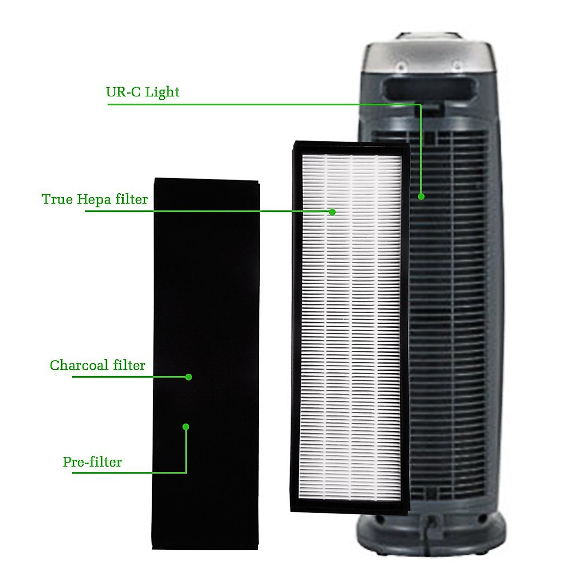 I clean Filter B for G-Guardian AC4825 HEPA Filter Air Purifier, Replacement Filter FLT4825 for GermGuardian AC4300BPTCA, AC4900CA, AC4825, AC4825DLX, AC4850PT, CDAP4500BCA, CDAP4500WCA