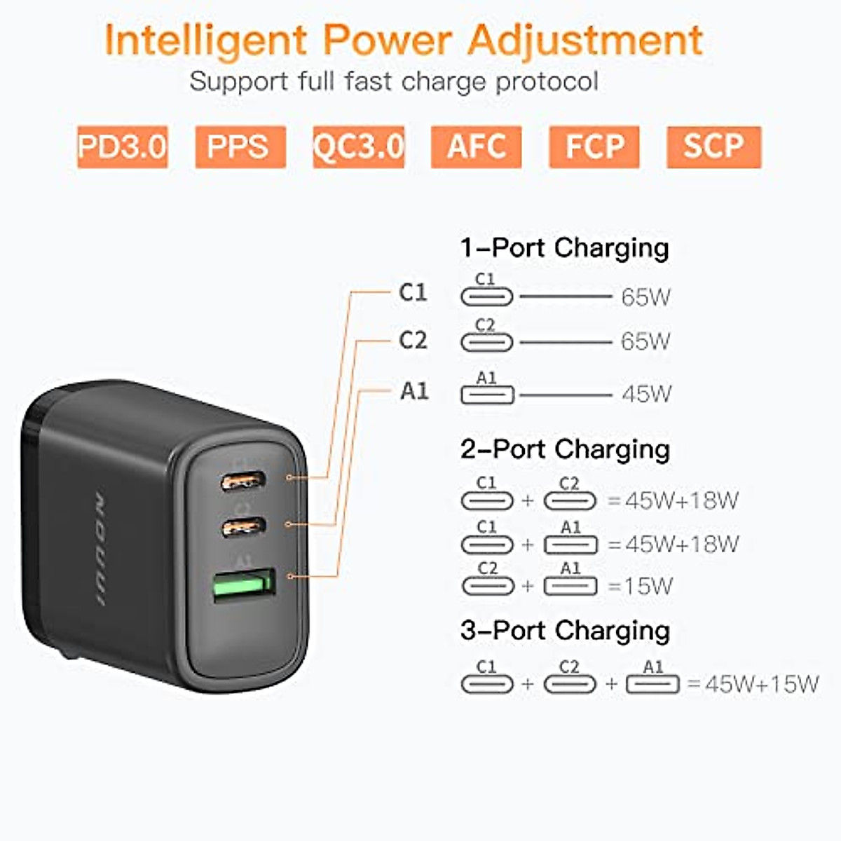 NOUUI USB C Charger 65W PD 3.0 Dual USB C Wall Charger Portable Foldable Adapter with 3-Port iPhone Charger USB C Block Plug Compatible with iPhone 13/13 Pro/12/12 Pro Max/MacBook/iPad Pro/Galaxy
