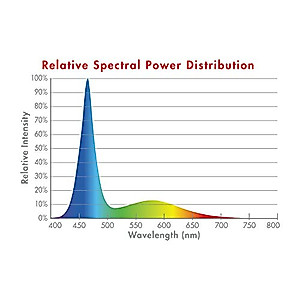 MarineLand 50/50 White & Blue LED POD