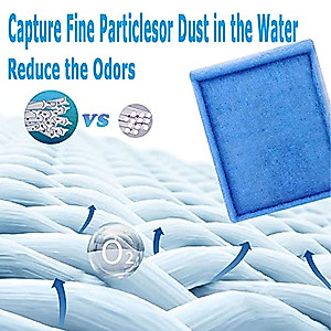 exrepar 12 Pcs Aquarium Filter Cartridge Compatible for Aqua-Tech 20-40/30-60 Power Filters,Replacement for AquaTech EZ-Change #3