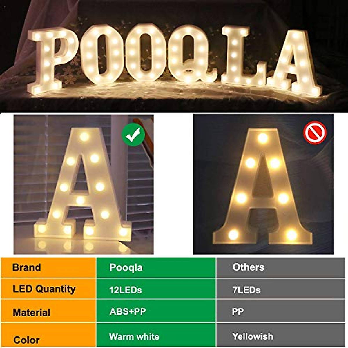 Pooqla Decorative Led Light Up Number Letters, White Plastic Marquee Number Lights Sign Party Wedding Decor Battery Operated Number (5)