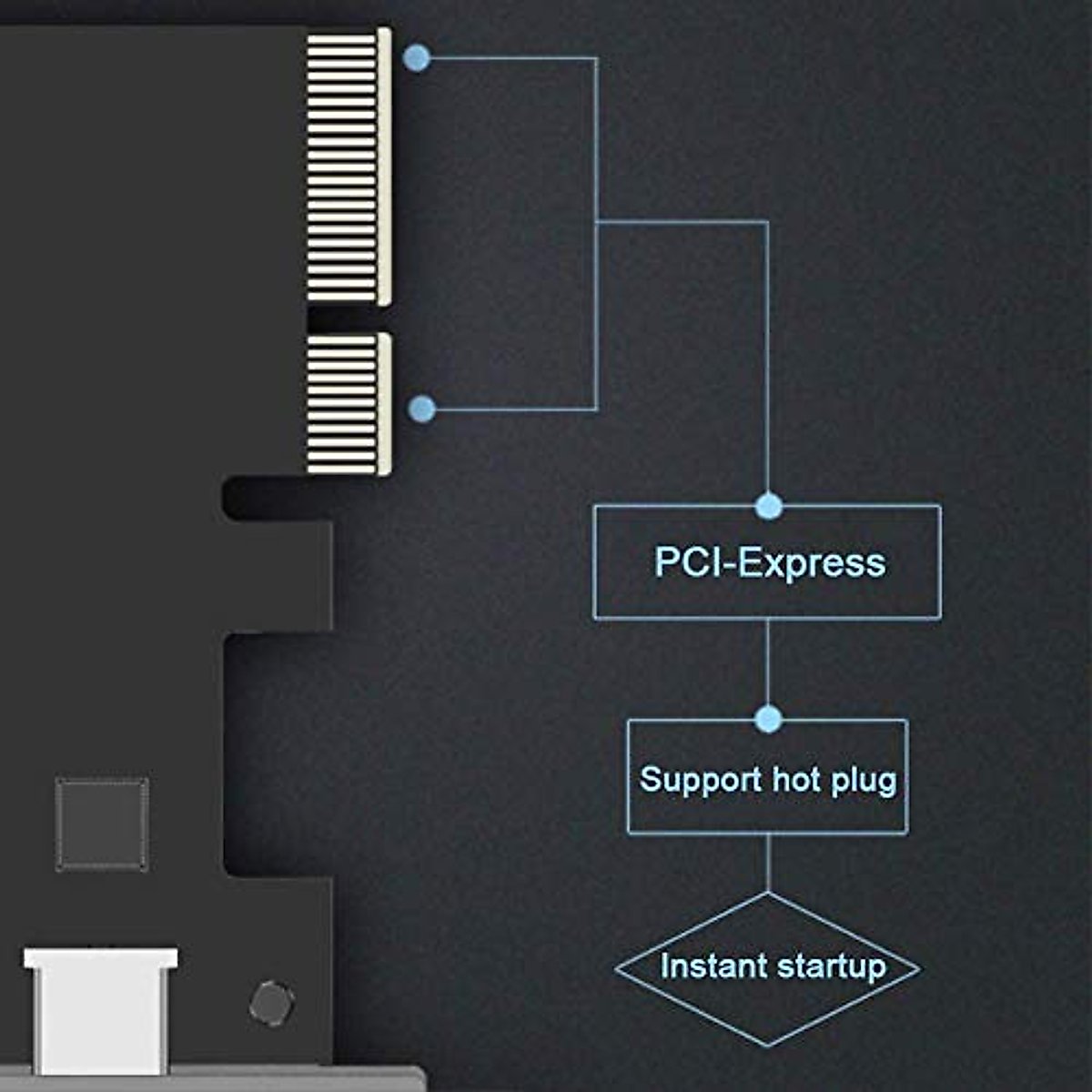 BEYIMEI PCI-Express 4X to USB 3.1 Gen 2 (10 Gbps) 2-Port Type C Expansion Card Asmedia Chipset,Integrated SATA15PIN Power Supply Interface,for Windows 7/8/10/MAC OS 10.14