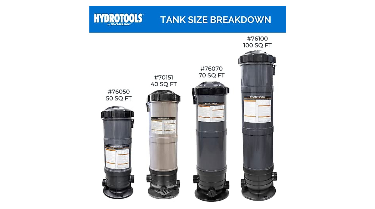 Swimline HYDROTOOLS Sure-Flo Pool Filter - Efficient 100 SQ FT Up to ...