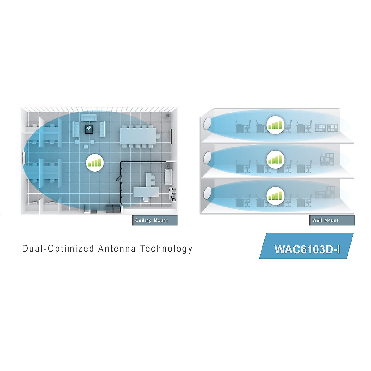 Zyxel Wireless 802.11ac 3x3 Access Point Standalone or Controller Managed [WAC6103D]