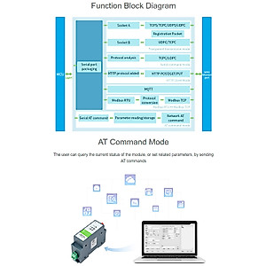 RS485 to WiFi/Ethernet Module, Rail-Mount Serial Server, Modbus MQTT Gateway, Support 802.11b/g/n Wireless Standards, Support RS485 to WiFi, RS485 to Ethernet, Ethernet to WiFi, etc.