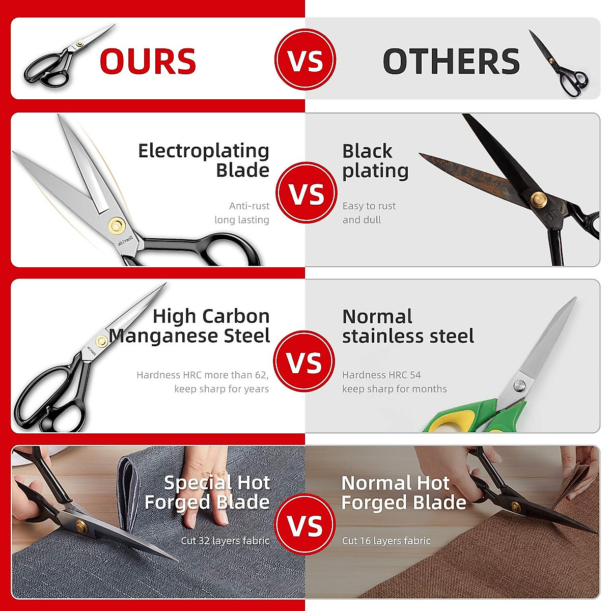 Fabric Scissors Tailor Sewing Shears - 9 Inch Heady Duty Scissors for Fabric Cutting Professional Ultra Sharp Cloth Tailor Scissors Multipurpose Utility Dressmaker Leather Titanium Scissors (9Inch)