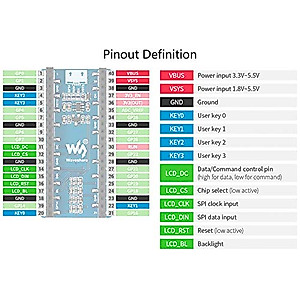 waveshare for Raspberry Pi Pico, 1.14" LCD Display Module, 240×135 Pixels IPS Screen 65K RGB Colors, ST7789 Driver 4-Wire SPI Interface with Buttons for Easy Interacting