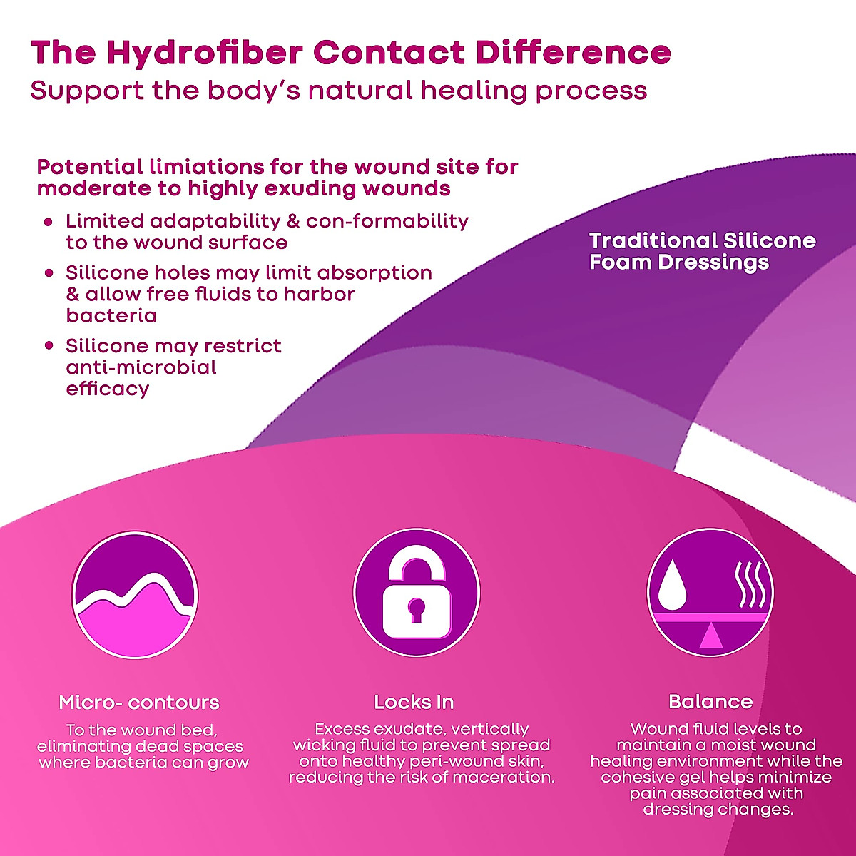 ConvaTec Aquacel Extra Hydrofiber Wound Dressing, Size 4" X 5" 10/Box