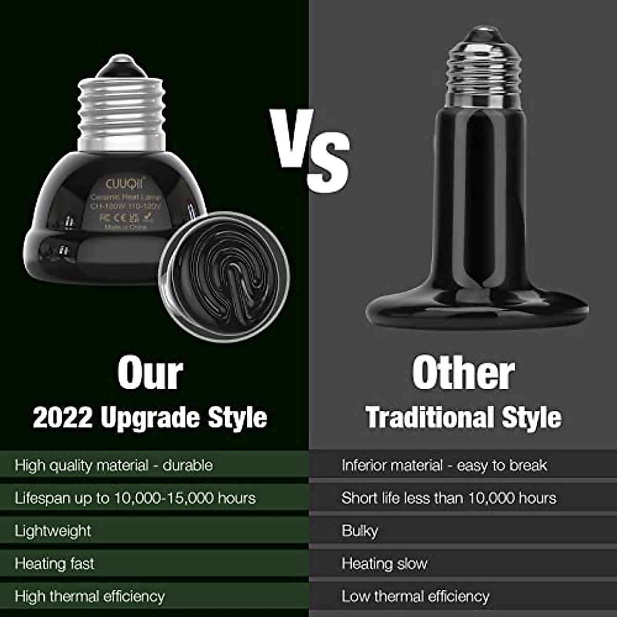 CUUQII 2 Packs Reptile Heat Lamp Ceramic Emitter, 100W Heat Lamp Bulbs Ceramic Heat Lamp No Light Emitting Chicken Coop Heater for Amphibian Pet Incubating Chick Reptile Heater-E26/E27 Base