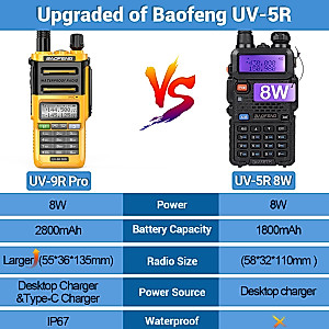 BAOFENG UV-9R PRO Dual Band Two-Way Radio Ham Radio Waterproof IP67 Transceiver Walkie Talkie Rechargeable 8W Ham Radio Upgraded Version of UV-5R with Type-C Charger Cable