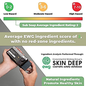 Premium Tea Tree Oil Soap - USA Made Bar Soap for BJJ, Jiu Jitsu, Wrestling, and Grappling (2-Pack of 4 Ounce Soap Bars, Activated Charcoal)