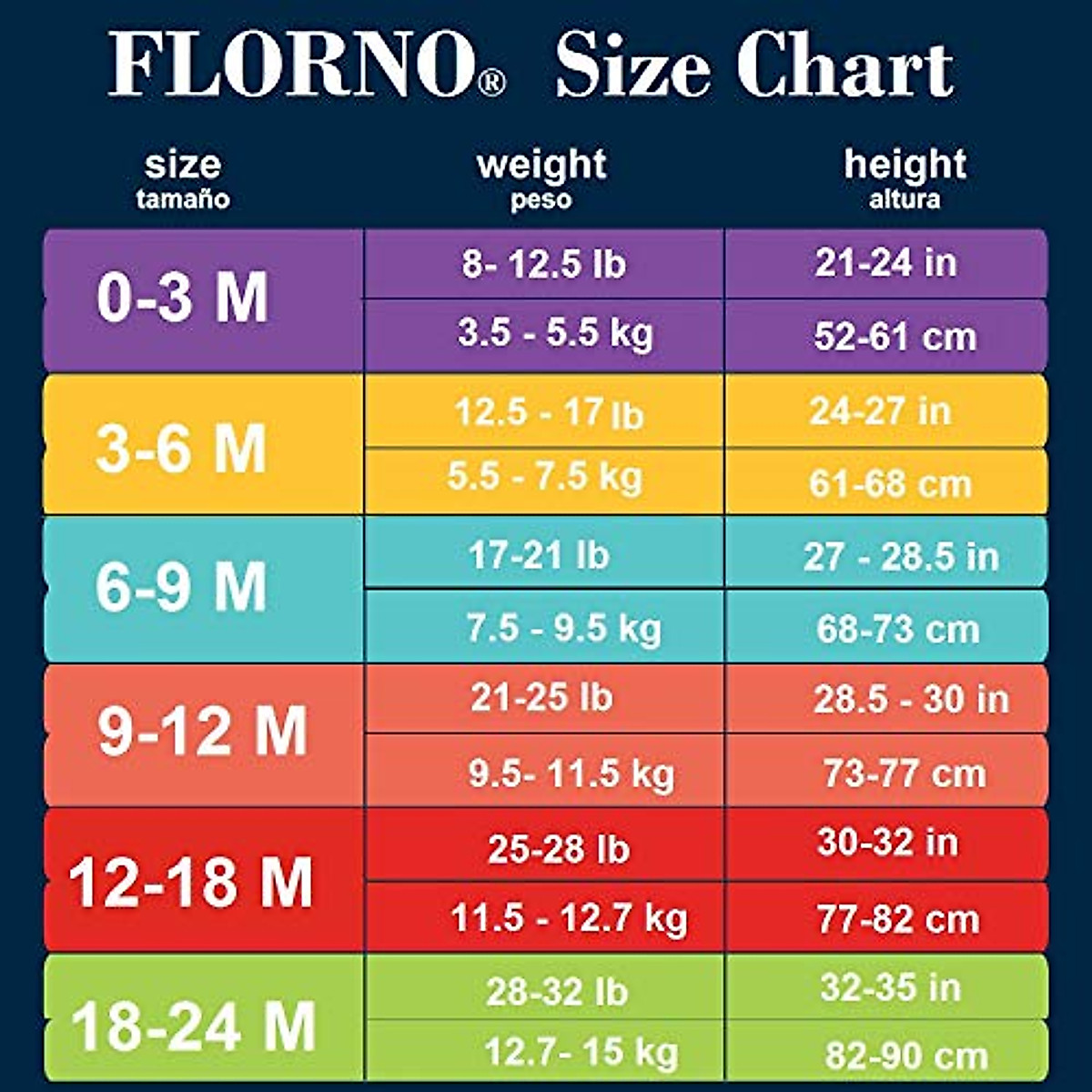 FLORNO Unisex Baby Bodysuits 5-Pack Baby Short Sleeve Bodysuits Onesies Bodysuit Short-Sleeve Bodysuits0 Organic Cotton (9-12 Months)