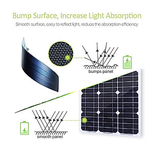 Flexible Solar-Thin-Film Flex Etfe Roll Up Bendable Cell 6V loT-Solar -Battery-Charger-Solar-Panel-Portable-Charger-Power-Trickle-Feeder-Boats-Rv-Rvs-Photovoltaic-Amorphous-Roll-Waterproof-Light