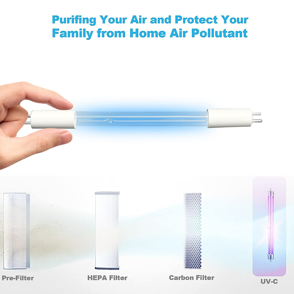 2-Pack 3W AP-UVC1 UV-C Bulb Replacement for Homedics Air Purifer Models AP-T20, AP-T20WT, AP-T30, AP-T35, AP-T45, AP-T45WT, AP-T40, AP-T40WT, 1461901 Series