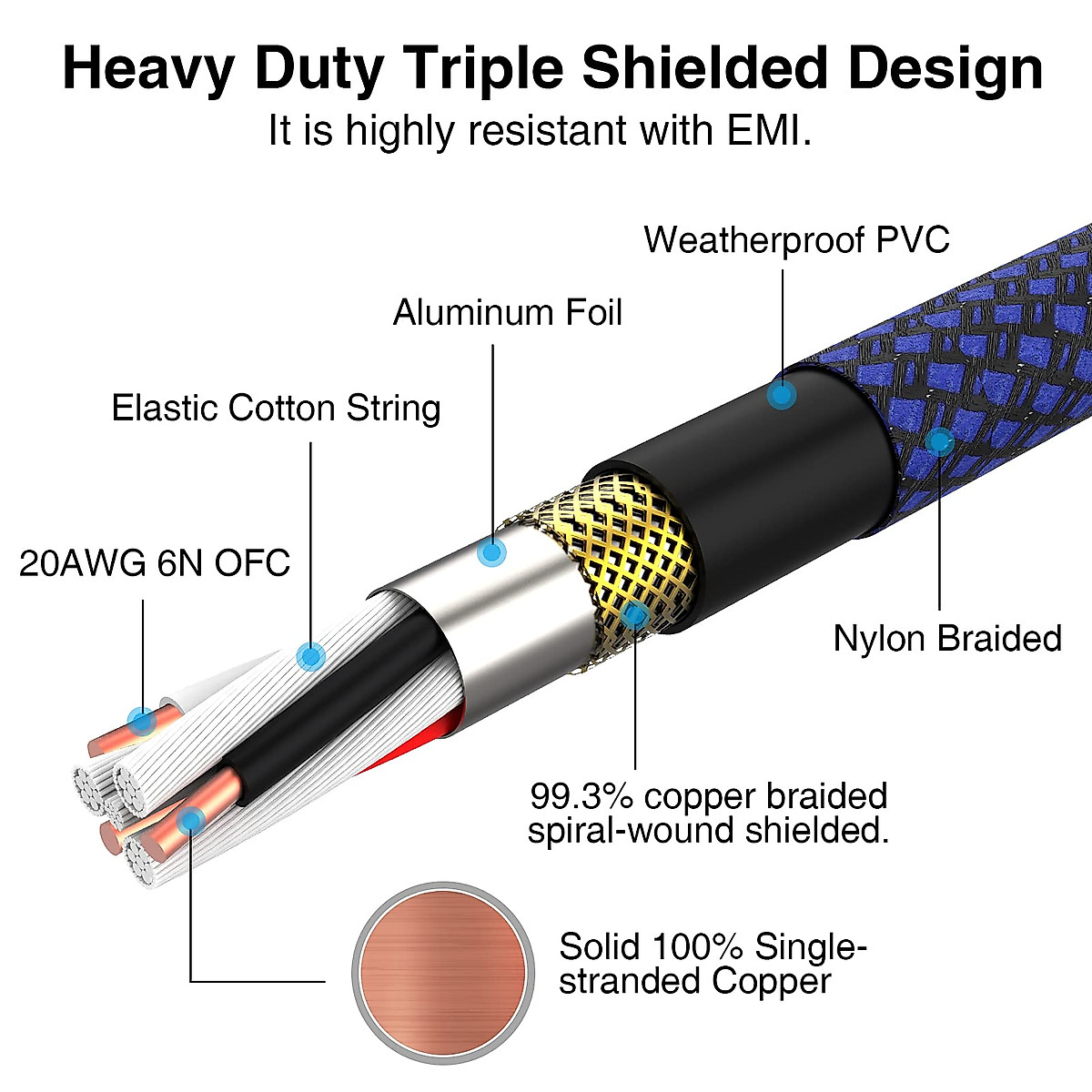 FURUI XLR Female to 1/4 Inch Cable 25ft 2Pack, Nylon Braided Microphone Cable 6.35mm TRS to XLR Female Balanced Cable Compatible with Shotgun Microphone, Recording Studios and More