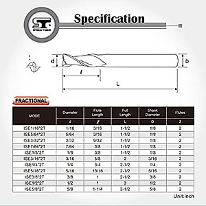 SPEED TIGER Micrograin Carbide Square End Mill - 2 Flute - ISE1/16"2T (5 Pieces, 1/16") - for Milling Alloy Steels, Hardened Steel, Metal & More –Mill Bits Sets for DIYers & Professionals