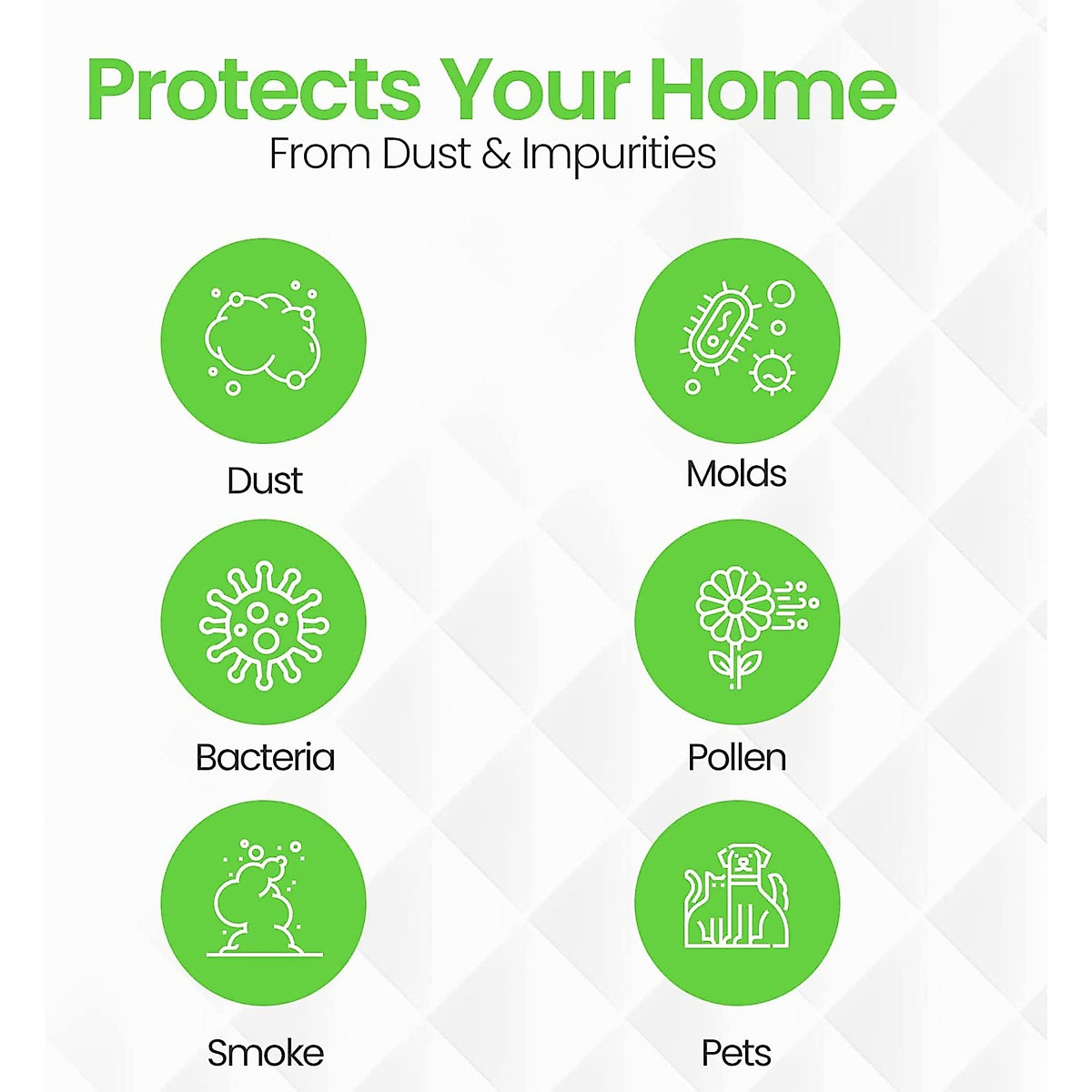 Filti 7500 20 x 5 x 25 Inch Pleated Home HVAC Furnace MERV 13 Replacement Air Filter with Reduced Carbon Footprint and Nanofiber Technology (4 Pack)