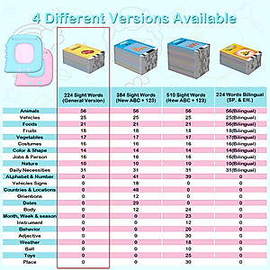 Talking Flash Cards for Toddlers 1-3, 224 Sight Words Toddler Flash Cards, Learning Toys for Toddlers, Sensory Educational Toys for Kids, Montessori Toys, Toddler Toys for Boys Age 1 2 3 4 5 Year Old