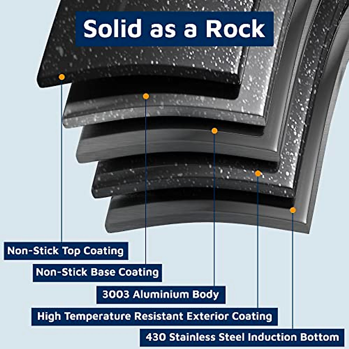 Jean-Patrique Stonetastic Granite Nonstick Frying Pans - Set of 3 Induction Frying Pans Non Stick - Frying Pan Set for All Types of Stove Tops & Oven Safe 7.8 inch, 9.4 inch, 11 inch