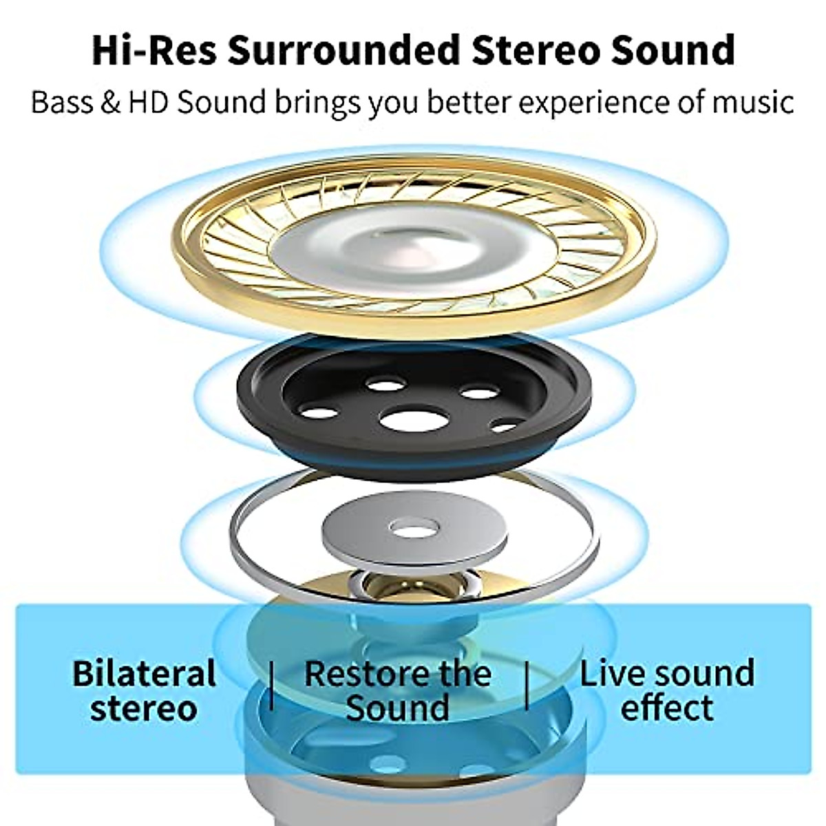 Jiunai Wireless Earbuds for iPhone 13 Pro Max, Bluetooth 5.0 Noise Canceling True Wireless Headphones with Charge Case TWS Stereo Earphone for iPhone 14 Pro iPad Samsung S23 A14 Pixel 7 Pro G Pure