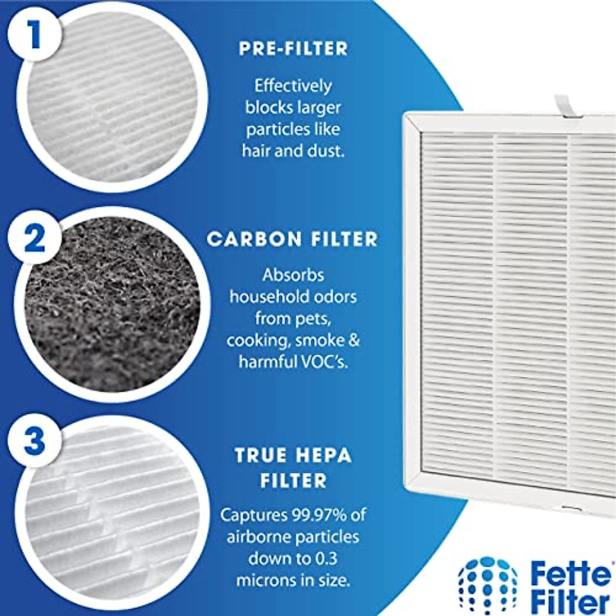 Fette Filter - E-300L True HEPA H13 Replacement Filter Compatible with MOOKA and MOOKA FAMILY E-300L Air Purifiers - Pack of 2