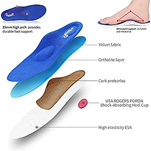 Walkomfy Full Length Orthotic Inserts Arch Support Insole, Insert for Flat Feet,Plantar Fasciitis,Feet Pain,Metatarsal Support Insoles for Men & Women Blue,10.24"