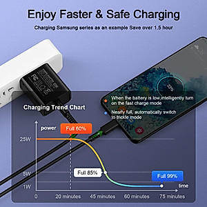 25W Charger USB C Power Adapter for Google Pixel 9 Pro XL/Fold 8 Pro 8 7a 7 6,Motorola Edge 50, Razr+/50 Ultra,Moto G Play 2024/G Power/G Stylus,Android, Fast Charger Type C Charging Block USB C Brick