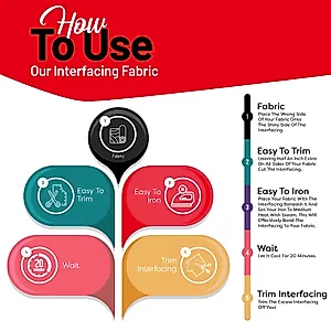 Fashion Track Medium Weight Iron-On Fusible Interfacing, (36 x 72 Inch) 2 Yards, White Non-Woven, Single-Sided for Sewing and DIY Crafts Supplies