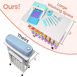 iVyne Vinyl Storage Cart 40 Vinyl Roll Holders for Cricut Organization and Storage Compatible with All Cricut Machines, Compact Craft Cart with Wheels & Tool Holders for Craft Rooms - White