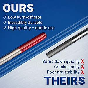 Midwest Tungsten Service TIG Welding Tungsten Electrodes 10-Pack (Red - 2% Thoriated (WT20/EWTh-2), 5pc 1/16" & 5pc 3/32")