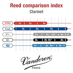 Vandoren JUNO Bb Clarinet Reeds, Strength 3.5, Box of 10, JCR0135