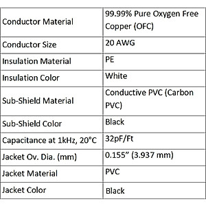 3 Units - Lava Tightrope (Black) - 5 Inch - Guitar Bass Effects Instrument, Patch Cable with Premium Gold Plated ¼ Inch (6.35mm) Low-Profile, Right Angled Pancake type TS Connectors