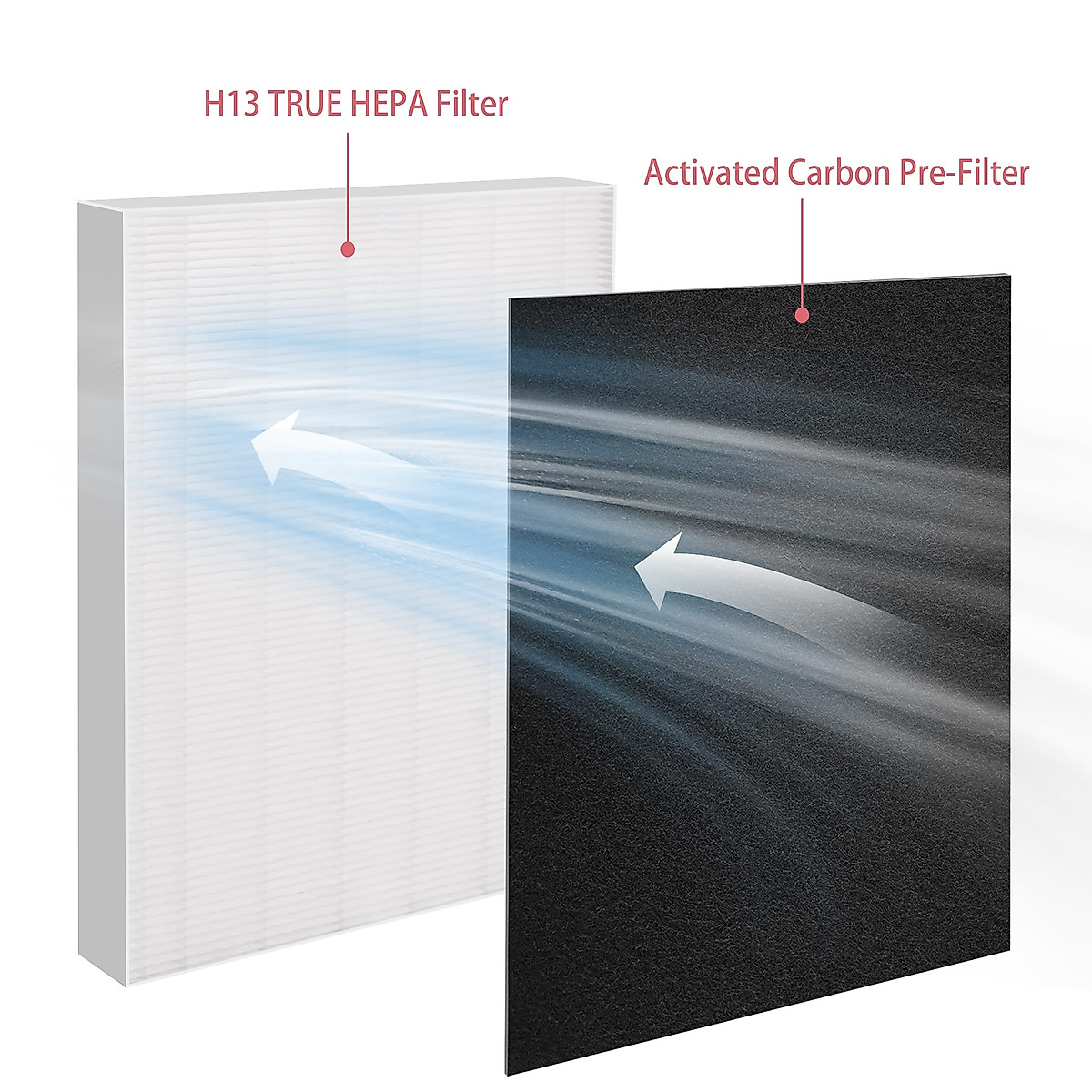 Aneedmore AP-1512HH Filter Replacement Compatible with Coway Airmega AP1512HH and 200M Air Purifiers, 2 HEPA(H13) Filter + 8 Activated Carbon Filters. Part # 3304899