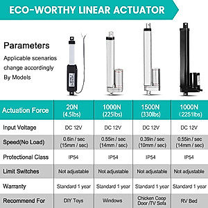 ECO-WORTHY Heavy Duty 330lbs/1500N Solar Tracker Linear Actuator Multi-Functions with Mounting Brackets (12V, 4") IP54 Waterproof Linear Motion Actuator