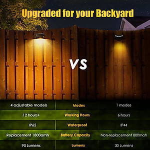 Amiluo Solar Fence Lights 4 Pack Warm White & 8 RGB Fixed Colors, Solar Outdoor Wall Lights IP65 Waterproof Fence Solar Light, Color Glow Light Outside Solar Deck Light for Backyard Wall Step Holiday