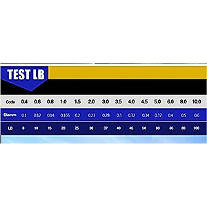 WellieSTR 3 Color 100% PE 4 Strands Braided Fishing Line - Each Color 500M(547 Yard) Premium Quality; Super Power; Cut Resistant - Gray/Yellow/Green