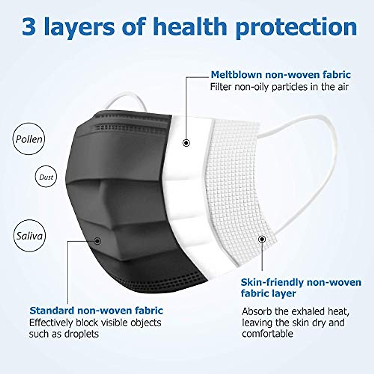 Wudida 2023 Disposable Face Masks, 4-Ply Breathable Non-Woven Cup Dust Black Masks with White Inside for Adults Men Women Box 50 Pack
