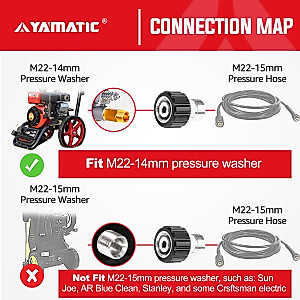 YAMATIC Pressure Washer Adapter, Metric M22-14mm Female to M22-15mm Male Fitting, Connect M22-15mm Pressure Washer Hose with M22-14mm Outlet Power Washer, 4000 PSI, 1PCS