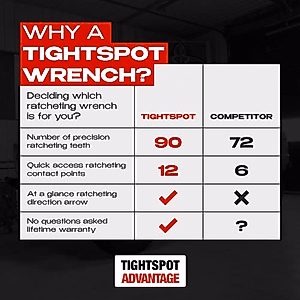 Jaeger 1/2 Inch TIGHTSPOT Ratchet Wrench with 90-Tooth Ratcheting Precision and Hardened, Polished Steel