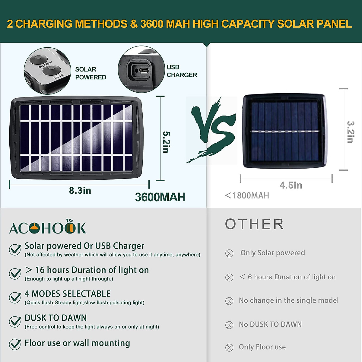 ACOHOOK 48FT Outdoor Solar String Lights, Solar Cafe Lights, Commercial Grade Solar String Lights for Outside,4 Light Modes,USB& Solar Powered String Lights with Waterproof Plastic 15+1(Spare) Bulbs