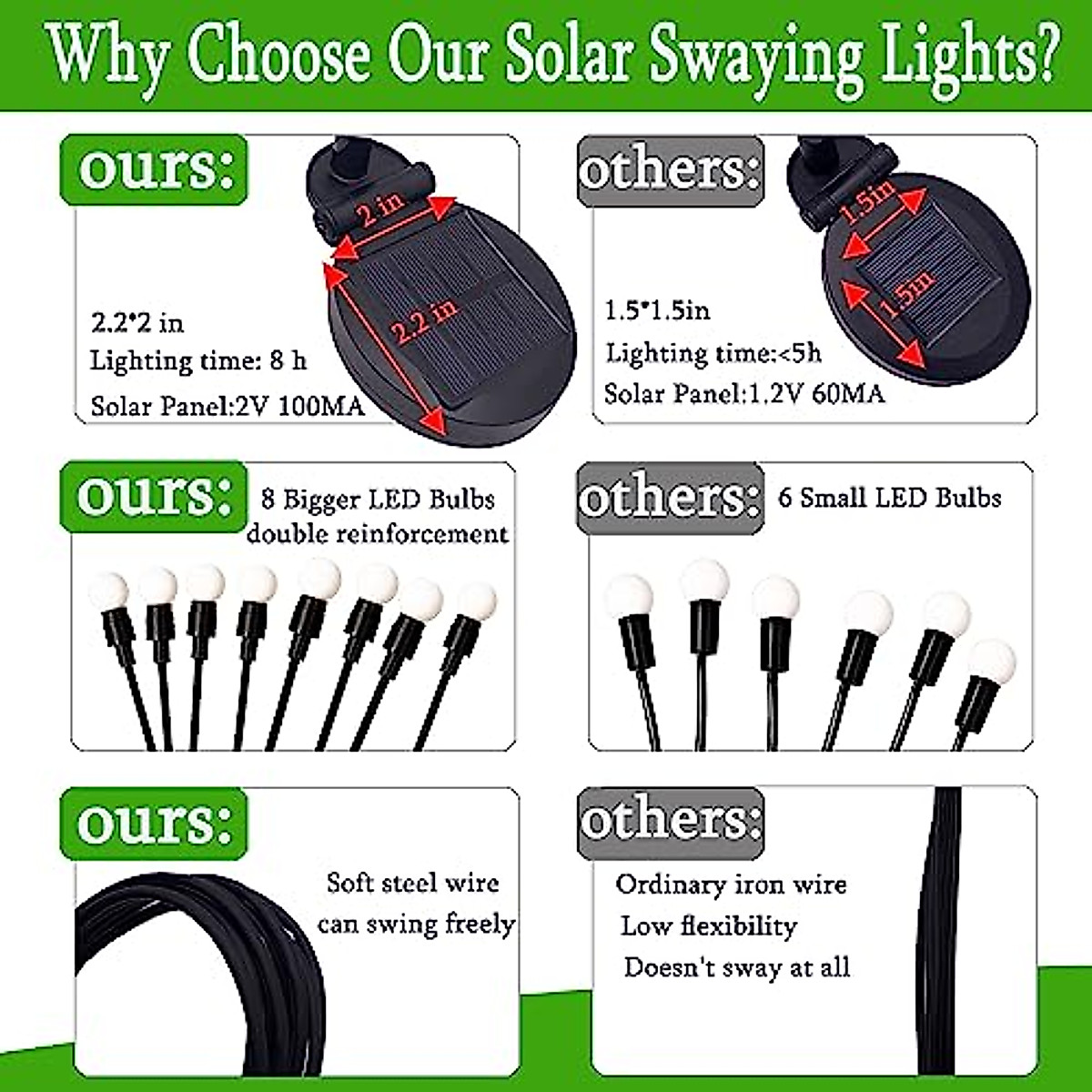 Vankada 4 Pack Solar Firefly Lights, Upgraded 8 LED, Solar Garden Lights, Warm Light, Floral Theme, Outdoor Waterproof, Breathing Mode, High Flexibility, Perfect for Patio, Yard, Path