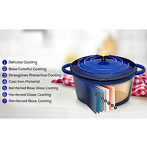 Enameled Cast Iron Dutch Oven - 5qt Dutch Oven Pot with Lid and Steel Knob - Cast Iron Cookware with Loop Handles for Gas, Electric & Ceramic Stoves - Blue Enamel Dutch Oven for Cooking & Baking